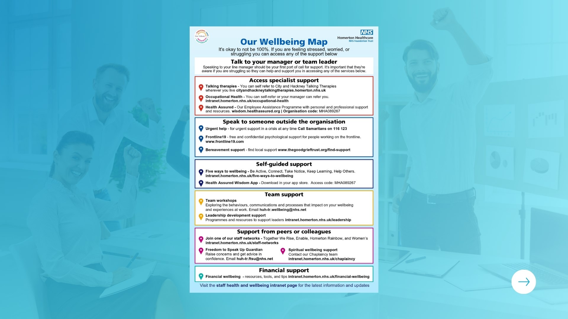 Homerton - Our Wellbeing Map